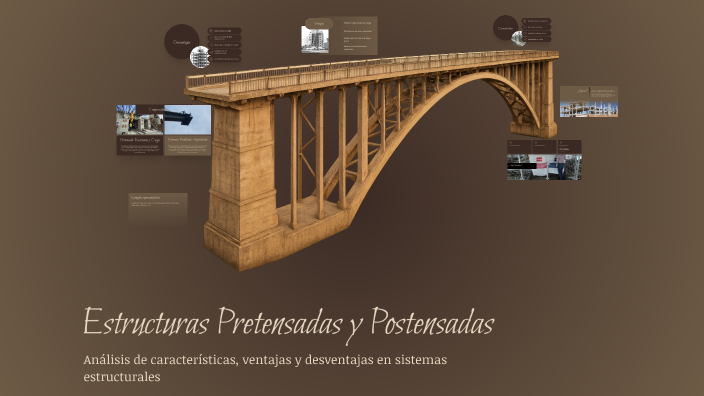 Estructuras Pretensadas y Postensadas by Marisol Martínez on Prezi