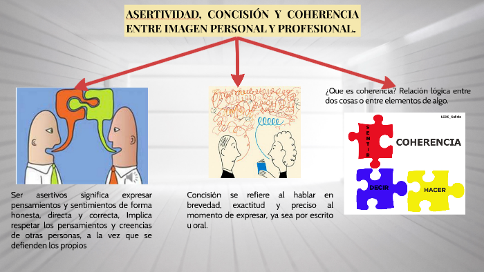 ASERTIVIDAD, CONCISIÓN Y COHERENCIA ENTRE IMAGEN PERSONAL Y by adriana ...
