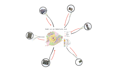 Model van een Nederlandse stad by Bas Flipse on Prezi