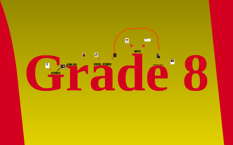 Grade 8 science portfolio by Denis Rumiantsau on Prezi