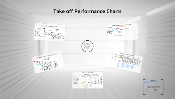 Take off Performance Charts by Eric Knowlton on Prezi