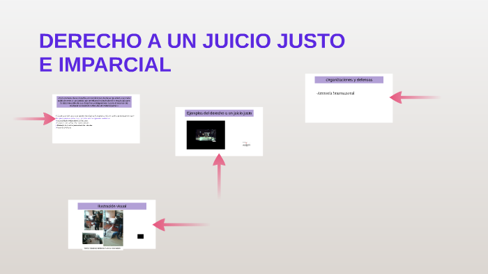 DERECHO A UN JUICIO JUSTO by Nuria Concha Jiménez on Prezi