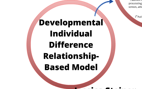 Developmental Individual Difference Relationship-Based Model (aka ...