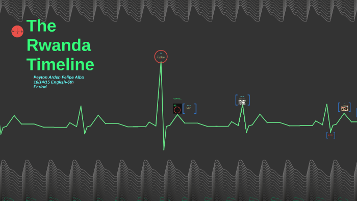 The Rwanda Timeline by Peyton Arden on Prezi