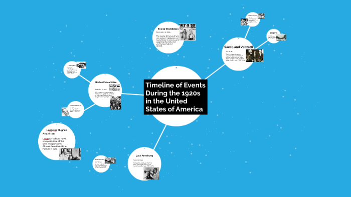 Timeline of Events During the 1920s in the United States of by Hannah ...