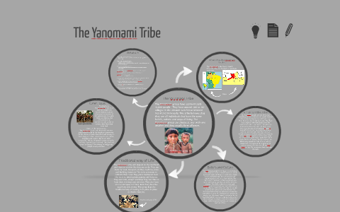 The Yanomami Tribe by Alyssa Eufemia on Prezi