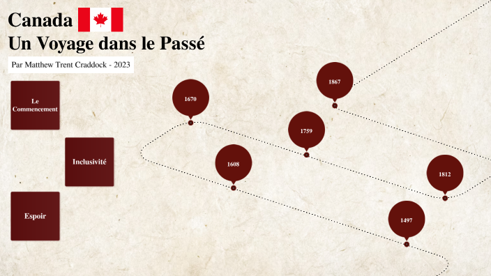 Les forces intérieures et extérieures qui ont façonné le Canada ...