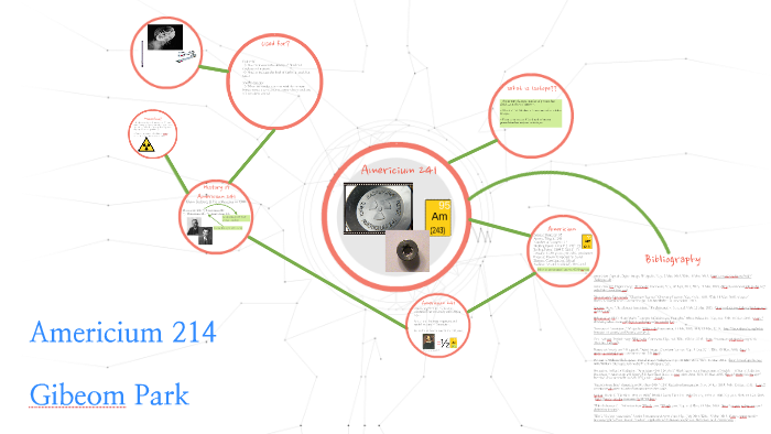 Americium 241 by Gibeom Park on Prezi