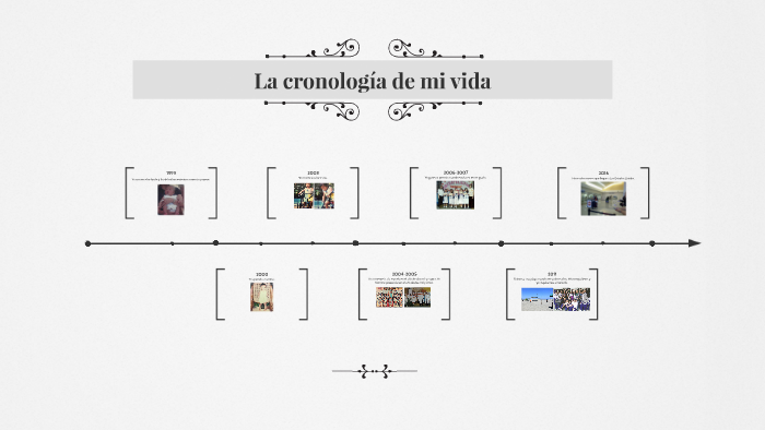 La cronología de mi vida by Keana Mae on Prezi