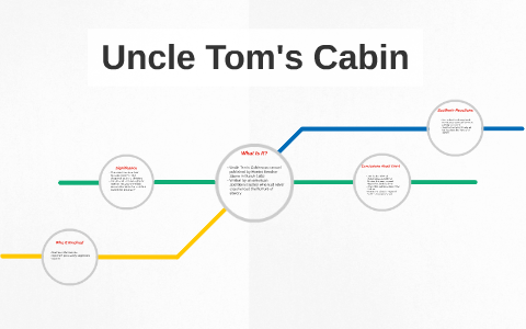 Uncle Tom's Cabin by R P on Prezi