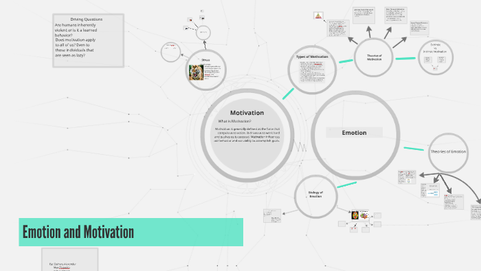 Emotion and Motivation by Psych Group on Prezi