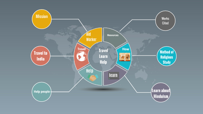 Hinduism by Keith Castle by Keith Castle on Prezi