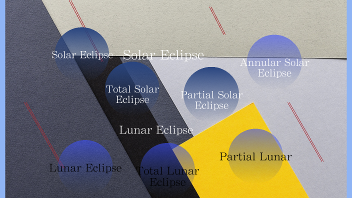 Solar And Lunar Eclipse (Moon) by Adam Rugg on Prezi
