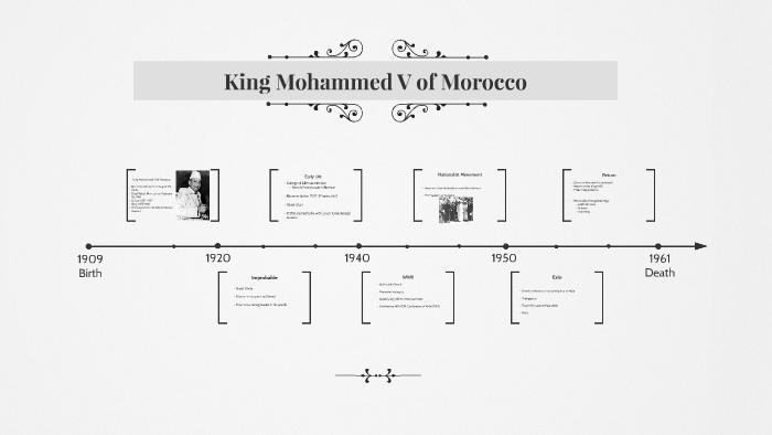 King Muhammed V of Morocco by James Seibert on Prezi