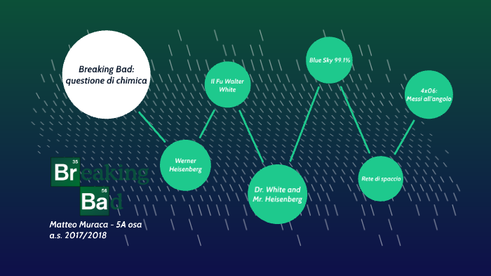 Percorso Maturità Matteo Muraca 5A - Breaking Bad by Matteo Muraca on Prezi