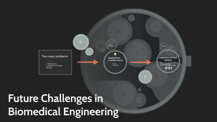 Future Challenges in Biomedical Engineering by Nouf Alamri on Prezi