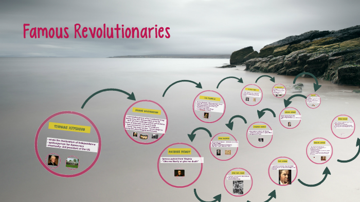 Famous Revolutionaries by Paige O'Connor on Prezi