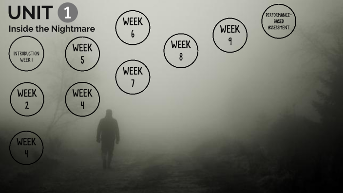 Grade 10 - UNIT 1: Inside the Nightmare by Yousef Alkhatib on Prezi