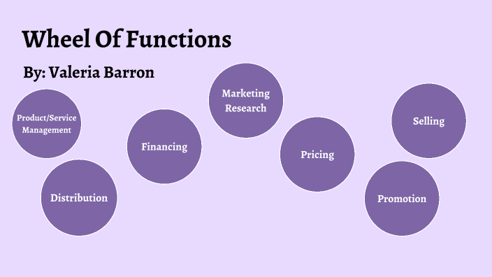Wheel Of Functions by Valeria Barron on Prezi