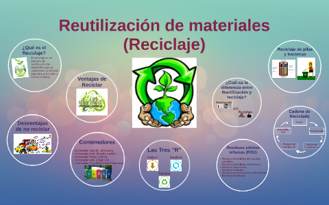Reutilización de materiales (Reciclaje) by Karen Núñez on Prezi