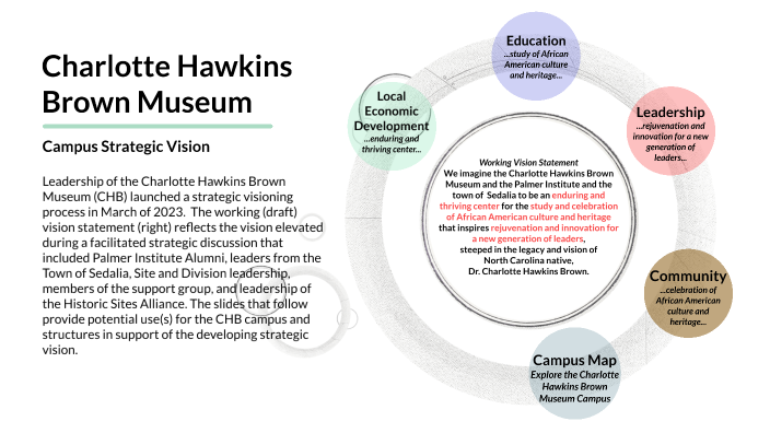 CHB Strategic Plan by Charlotte Hawkins Brown Museum on Prezi