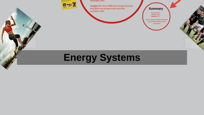 Energy Systems for BTEC National Sport by alex walburn