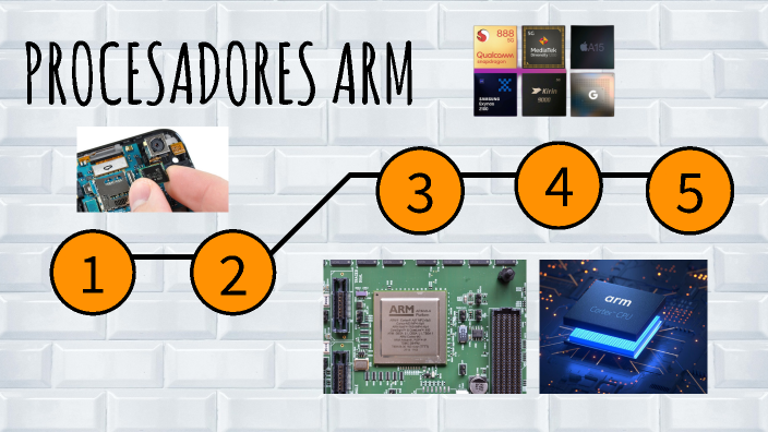 ARM by Tito Daniel Torres Moreno on Prezi