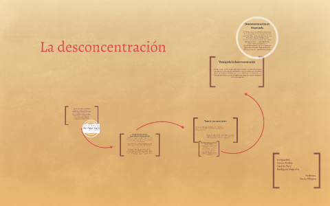 La desconcentración by Alejandra Rodriguez on Prezi