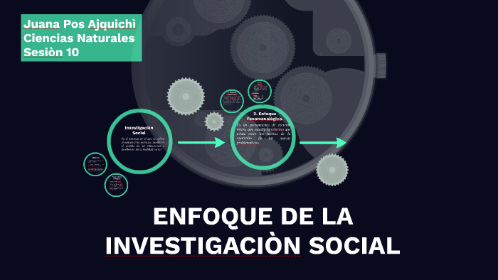 ENFOQUE DE LA INVESTIGACION SOCIAL by Juana Pos Ajquichi on Prezi