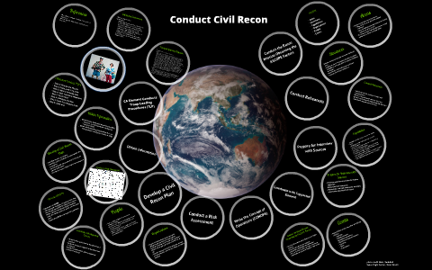 Conduct Civil Recon by Tyler Cobb on Prezi