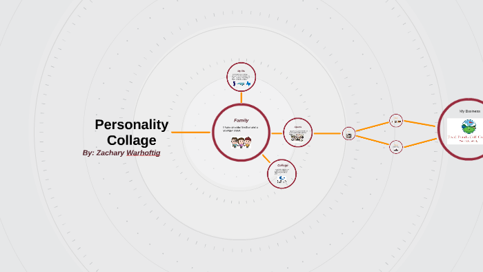 Personality Collage by Zachary Warhoftig on Prezi