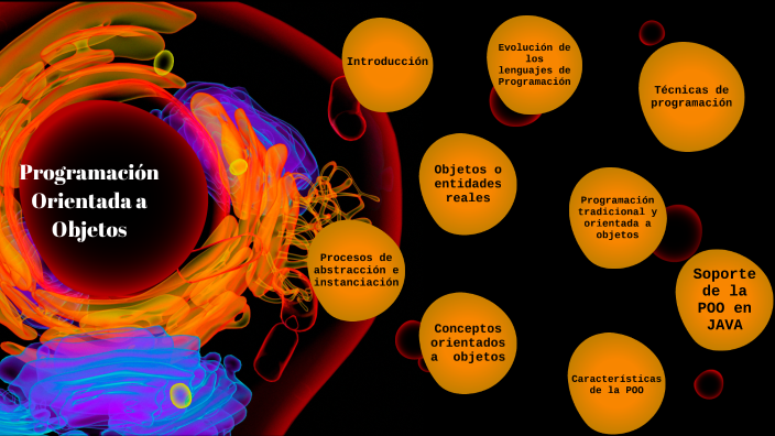 POO-Mapa Conceptual by 么Leyton Veintimilla on Prezi