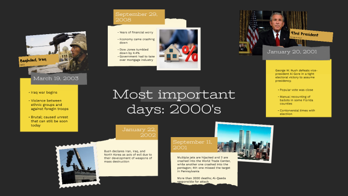 American decades project by Vamsi Krishna Maganti on Prezi