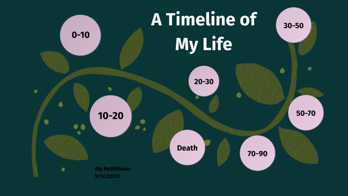 A Timeline of My Life by aly mcwilliams on Prezi