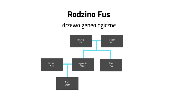 Rodzina Fus by Łola Łokka on Prezi