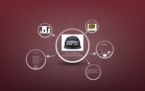 Causes and Effects of Dropping Out of High School by Arica Washington ...