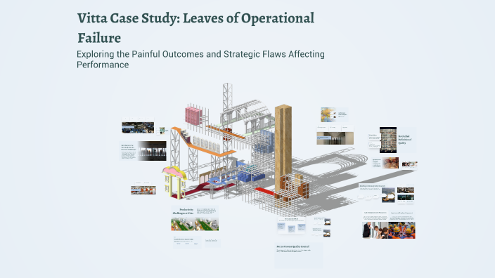 Vitta Case Study: Leaves of Operational Failure by Henry Huỳnh on Prezi
