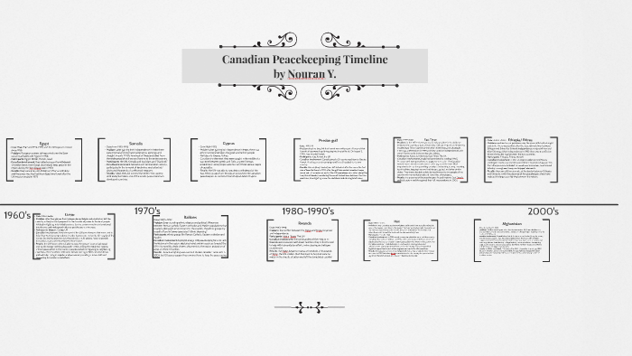 Canadian Peacekeeping Timeline by nouran youssef on Prezi