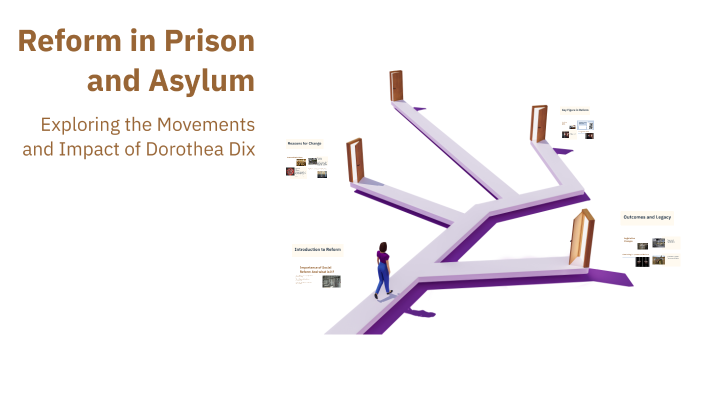 Reform in Prison and Asylum by Colt Taylor on Prezi