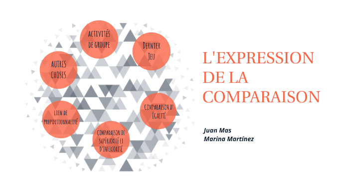 L' EXPRESSION DE LA COMPARAISON by Marina Martinez on Prezi