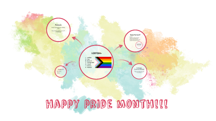 happy pride month!!! by Grace Fusani on Prezi
