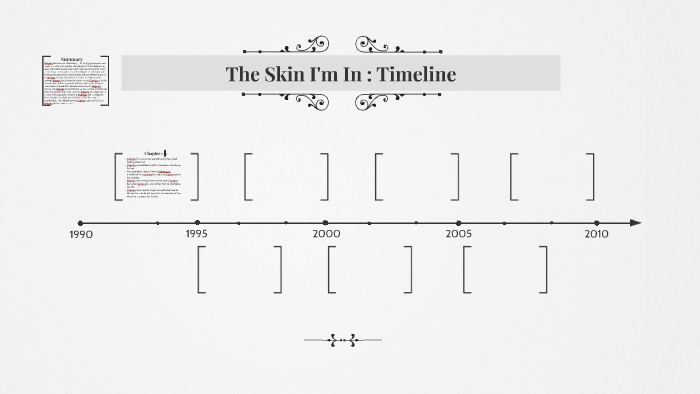 The Skin I'm In : Timeline by Alyssa Perkins on Prezi