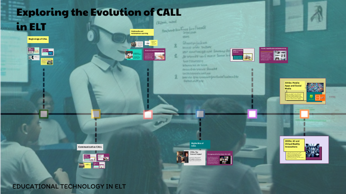 Exploring the Evolution of CALL in ELT by MELANIE JAMILEX ZAMBRANO ...