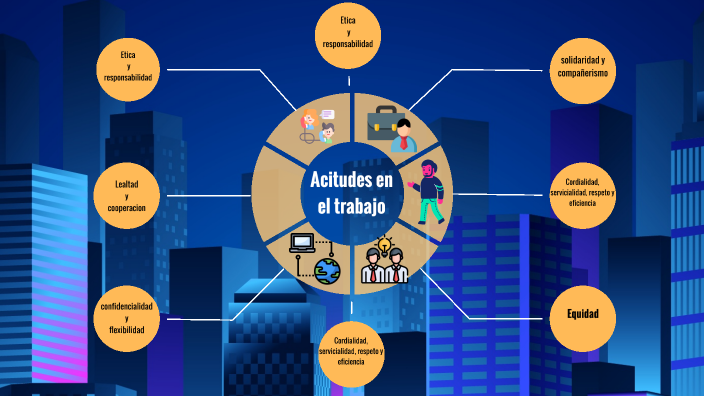 actitudes en el trabajo by Dieho Barquero on Prezi