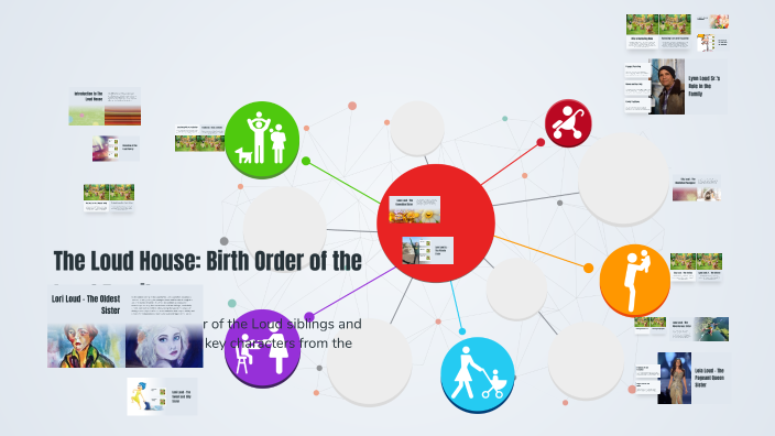 The Loud House: Birth Order of the Loud Family by nvhg khn on Prezi