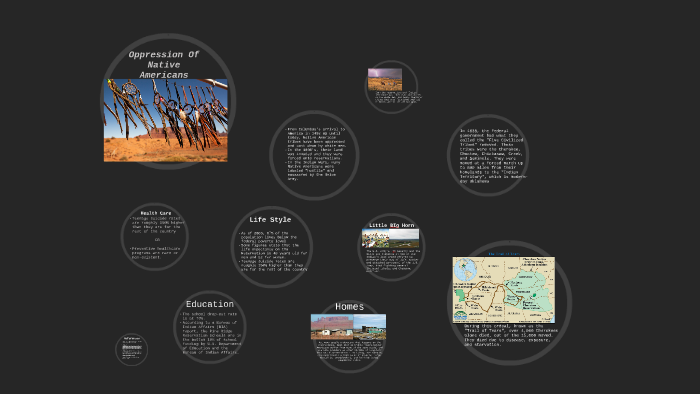 Oppression Of Native Americans by on Prezi