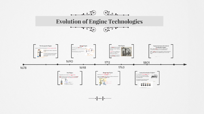 Evolution of Engine Technologies by Nikki Ip on Prezi