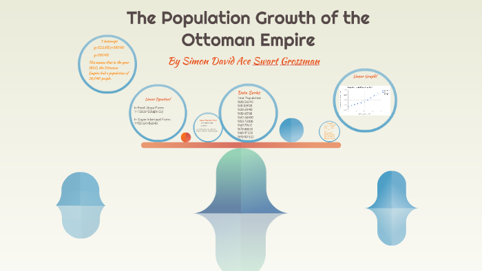 The Population Growth of The Ottoman Empire by Simon Grossman on Prezi
