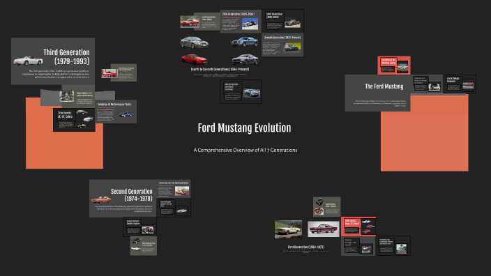 Ford Mustang Evolution by Joseph Rickard on Prezi