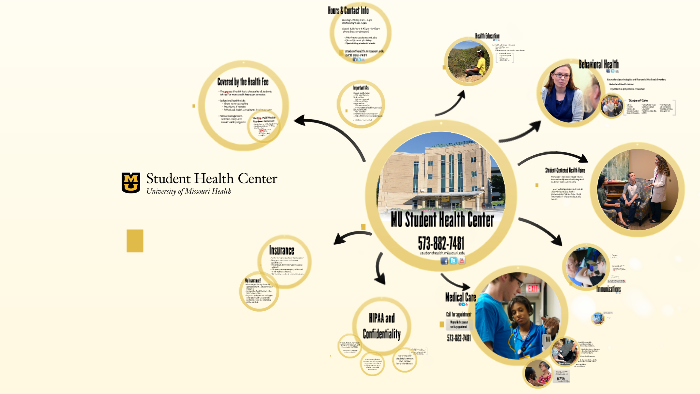 MU Student Health Center by Pam Roe on Prezi